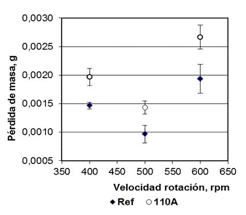 FABRICACIÓN Y VALIDACIÓN DE MÁQUINA PARA ENSAYO DE EROSIÓN HÚMEDA