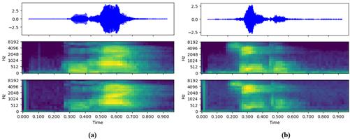 Algorithm for the real-time computation of Mel spectrograms in STM32 microcontrollers for ...