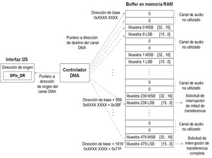 Algorithm for the real-time computation of Mel spectrograms in STM32 microcontrollers for ...