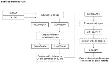Algorithm for the real-time computation of Mel spectrograms in STM32 microcontrollers for ...