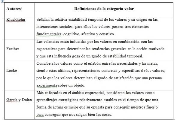 Como Definir Los Valores Corporativos De Una Empresa - Infoupdate.org