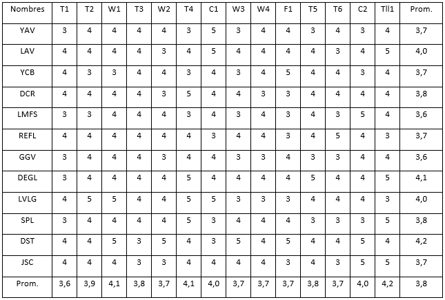Actividades y Recursos de Moodle para enseñar Física en la formación de ingenieros civiles