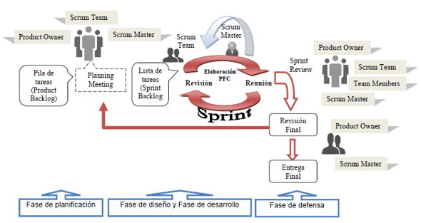 Diagrama De Metodologia Scrum