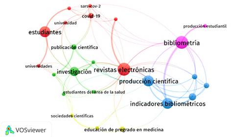 Producción científica estudiantil: métricas del tema en revistas estudiantiles latinoamericanas ...