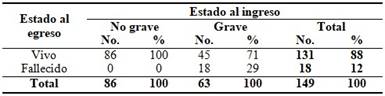 Las tablas de relación de variables y el cálculo de los porcentajes en ...