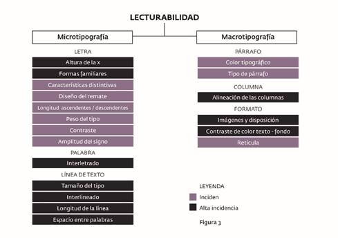 Consideraciones desde la tipografía para la legibilidad y lecturabilidad de los textos impresos