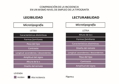 Consideraciones desde la tipografía para la legibilidad y lecturabilidad de los textos impresos