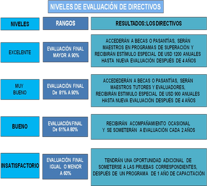 Ejemplos De Currículum De Liderazgo Educativo Ejemplos CV Director