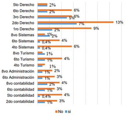 Inteligencia emocional en estudiantes de la Universidad Autónoma de Los ...
