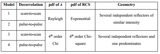 Algoritmos para Generar Muestras Aleatorias siguiendo los Modelos de Swerling