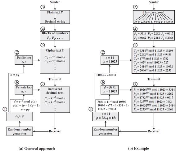 La aritmética modular como mecanismo de seguridad y vulnerabilidad en el sistema criptográfico RSA