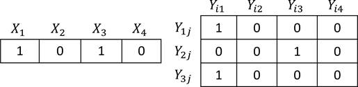 An experimental study with several demand allocation approaches for the capacitated maximal ...