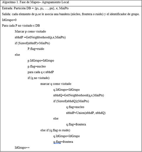 Agrupamiento de datos desde un enfoque paralelo