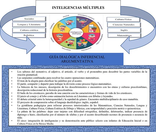 Libro De Howard Gardner Inteligencias Multiples Pdf !!LINK!!