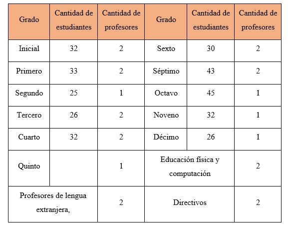 La información contable y su relación con el proceso de enseñanza ...