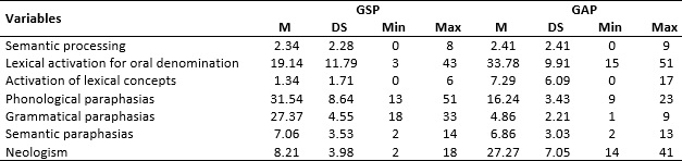 Neurolinguistics evidence of oral discourse in schizophrenic patients. Comparative analysis with ...