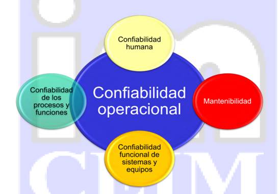 El Análisis Probabilista de Seguridad para la evaluación de la confiabilidad en sistemas ...
