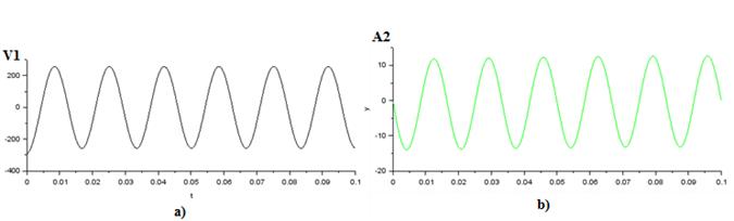 Utilización del software Scilab como herramienta didáctica en las prácticas de laboratorio de ...