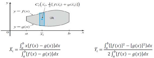 Teoría Integral De Tercer Nivel Maestría En Nutrición Clínica