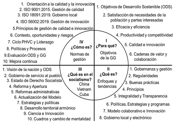 Modelo De Gobernanza Del Programa PDF) Hacia Una Nueva Gobernanza Del